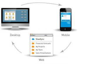 ShareSync - Diverse Concepts, Inc.